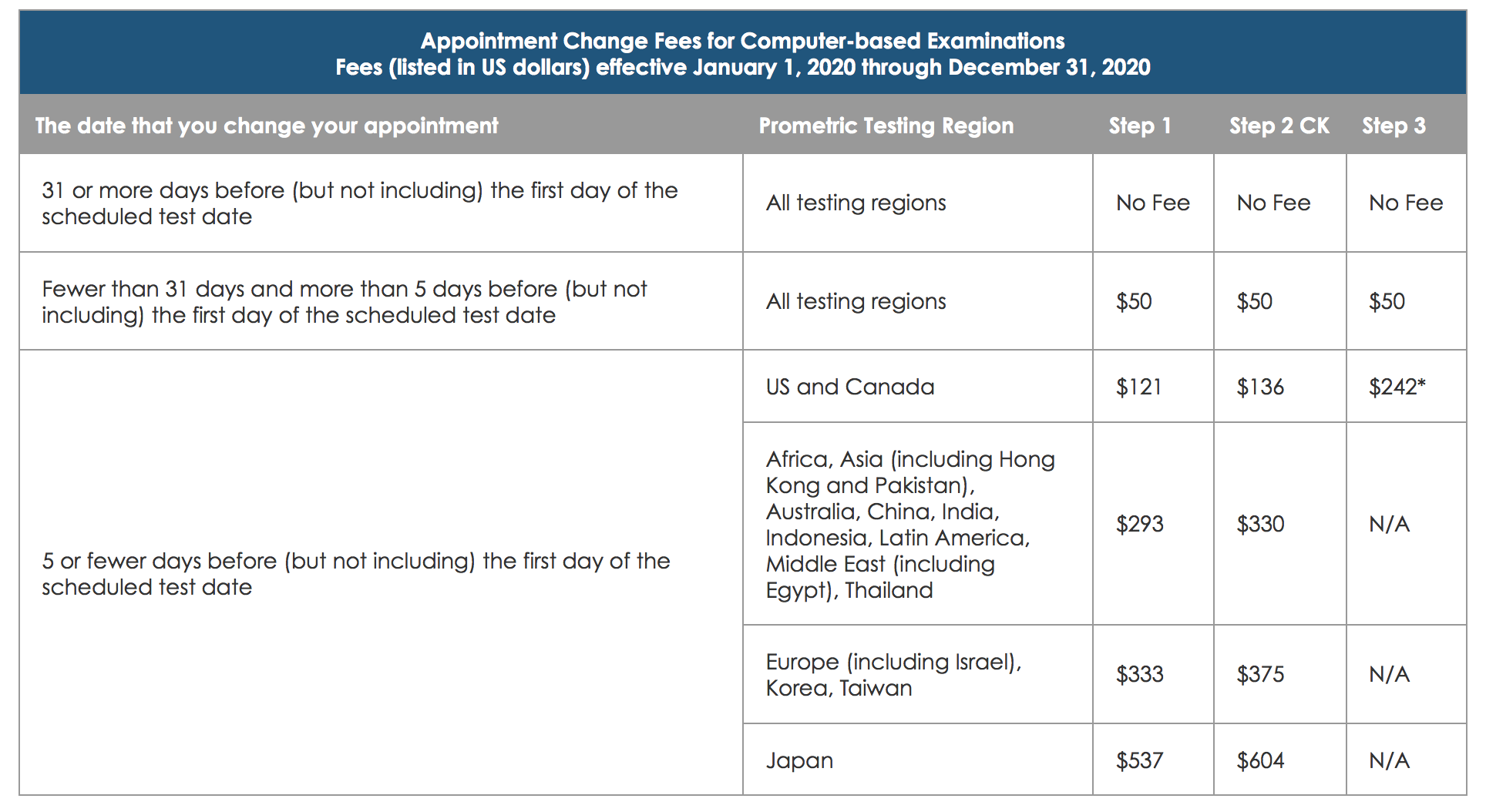 USMLEの申し込みとForm186 & Form183 - 医学のつぶやき Beyond the knowledge